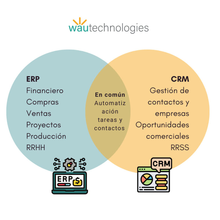 Diferencia entre CRM y ERP, ¿Qué es lo mejor para tu negocio?