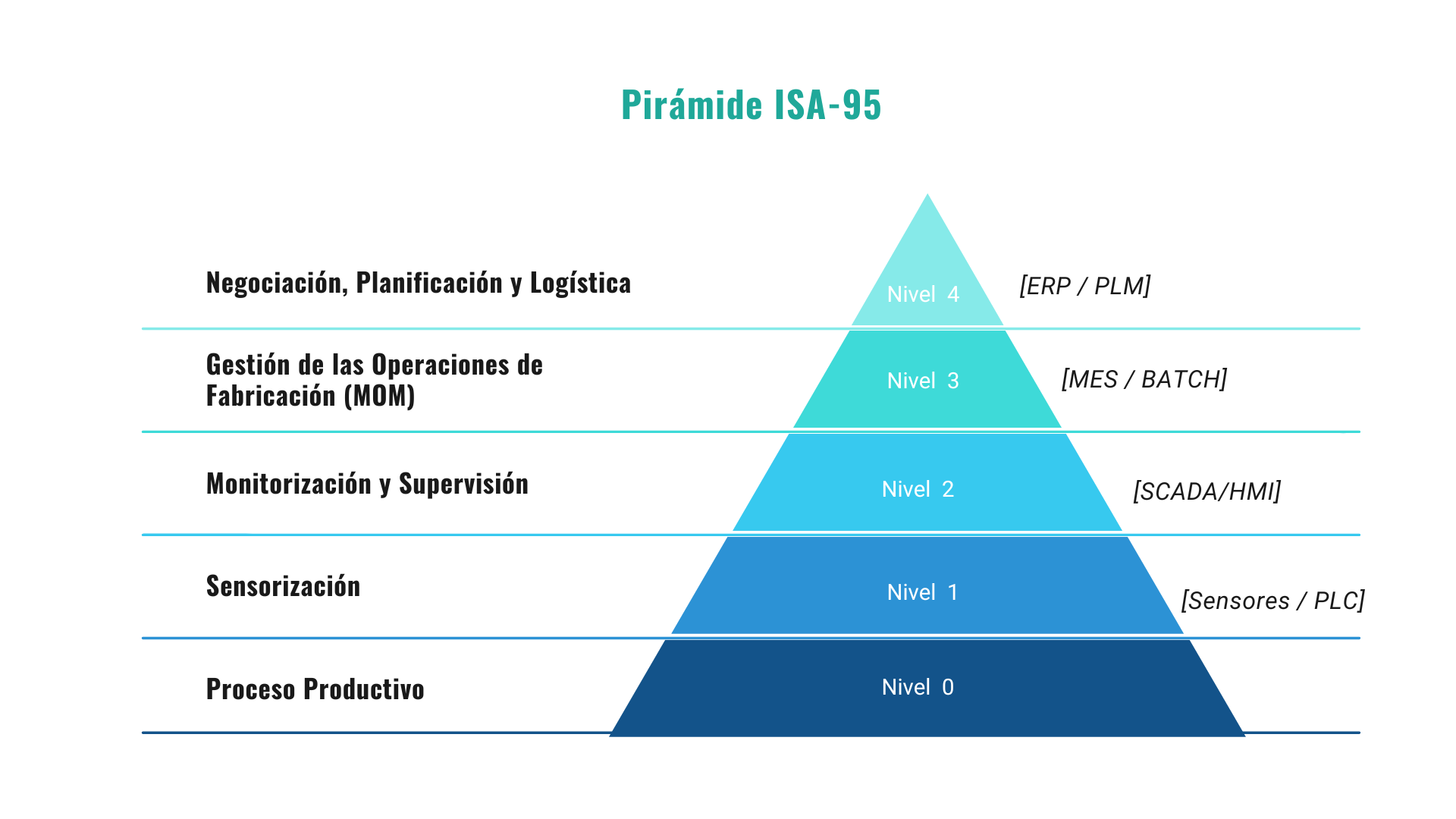 MES vs MOM ¿En qué se diferencian?