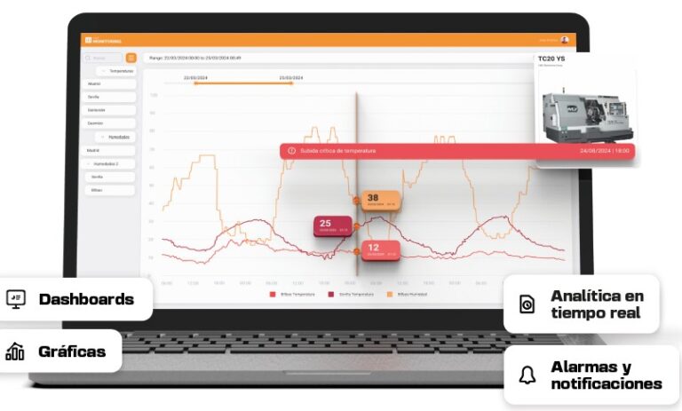 EMI Suite aplicación MES-MOM para industria 4.0